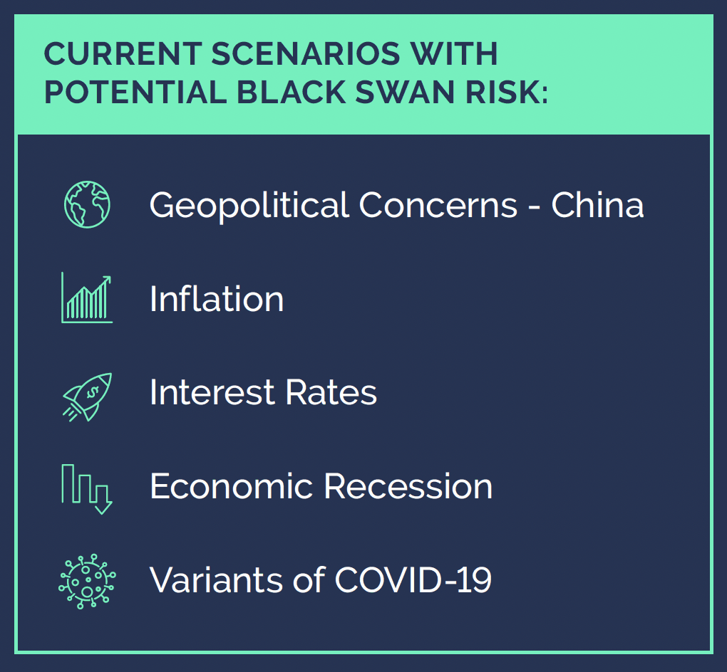 BlackSwan Risk on the Horizon