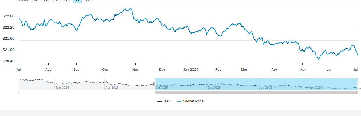 TLTP - Amplify ETFs